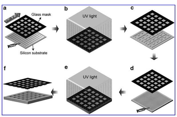 Publications | DARE Lab